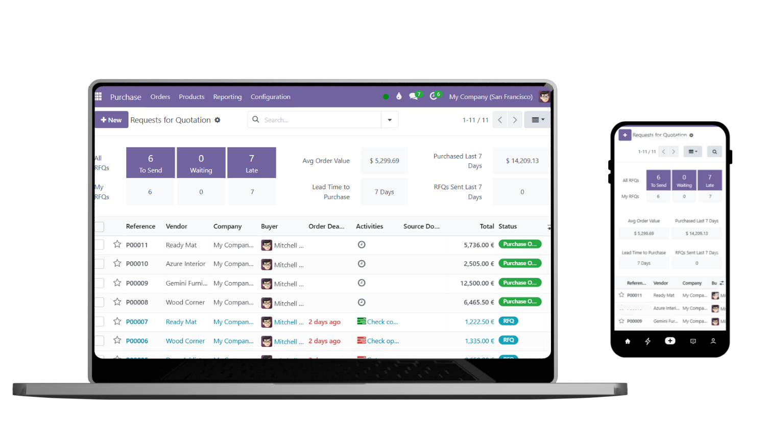 Software de Compras de Código Abierto | Optimiza tus Compras